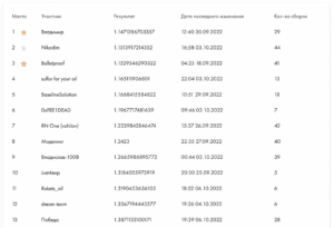 Как организовать Data Science соревнование на Codenrock – Будьте в курсе лучших кейсов хакатонов ...