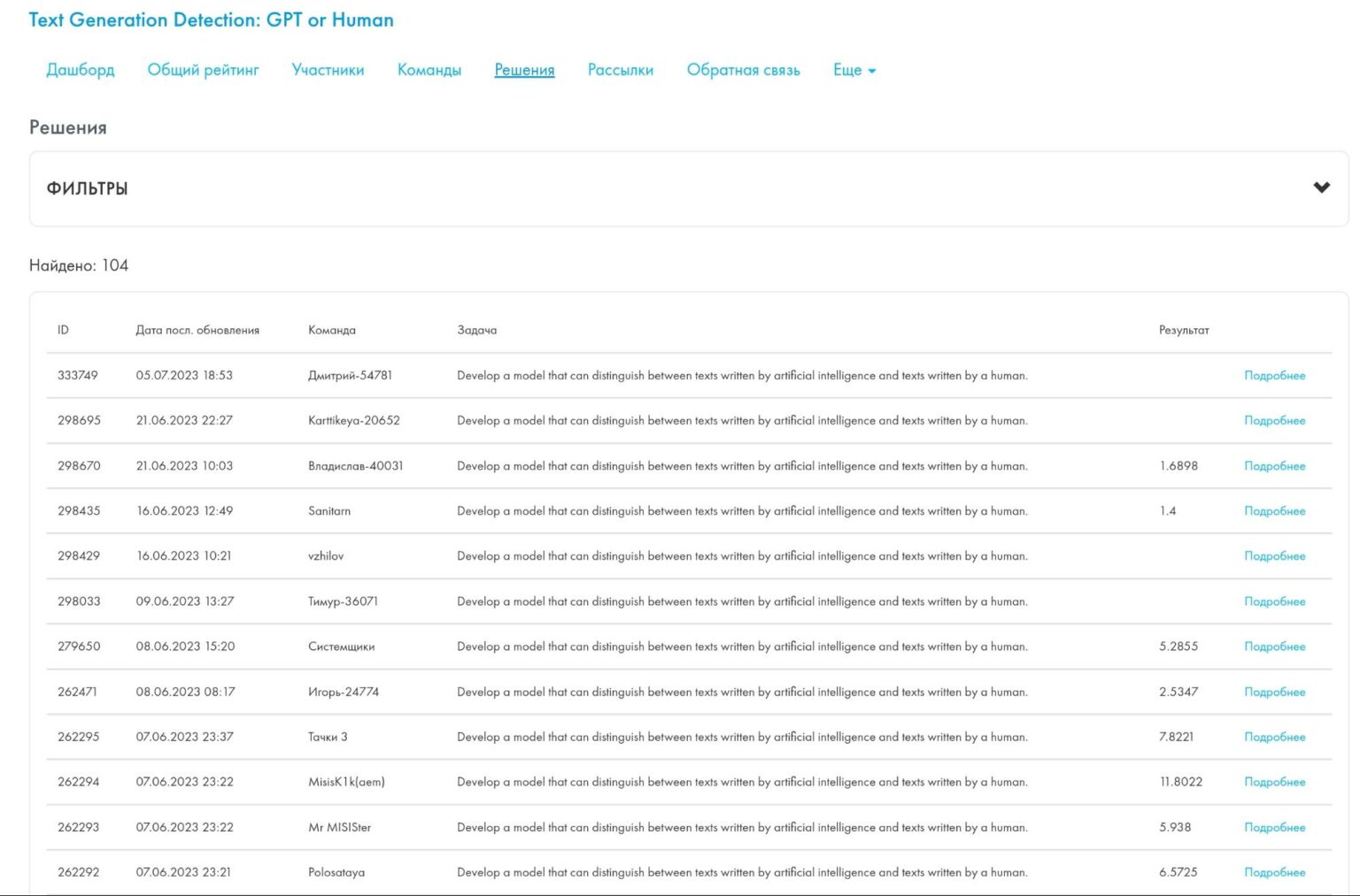 Глобальные обновления платформы Codenrock / Лето 2023 – Будьте в курсе лучших кейсов хакатонов ...