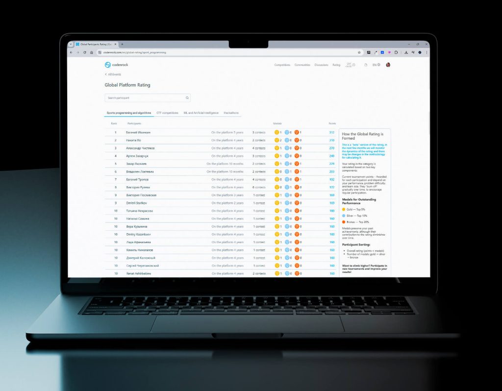 Codenrock Launches Global Hackathon Ranking – Будьте в курсе лучших кейсов хакатонов, ML ...